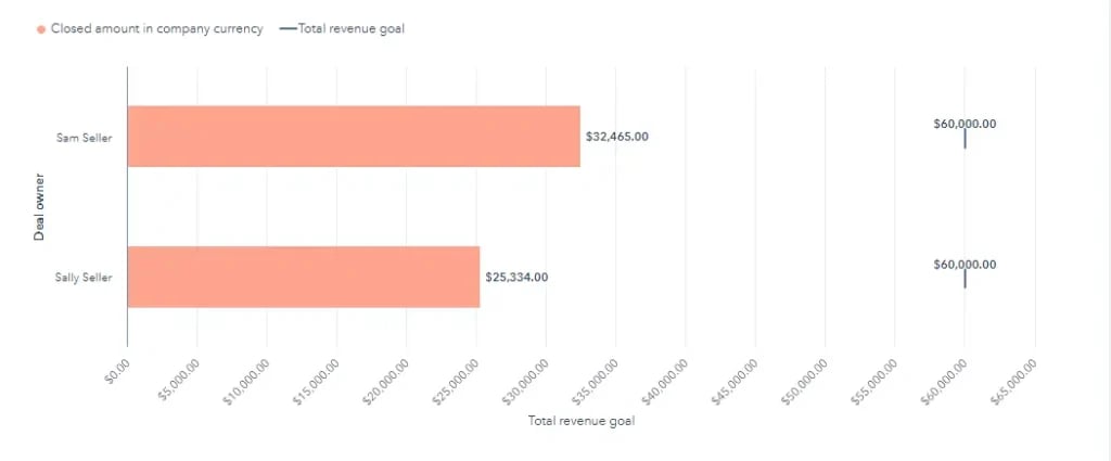 Método de Ventas Sandler en HubSpot - Smartbound Método de Ventas Sandler en HubSpot - Smartbound